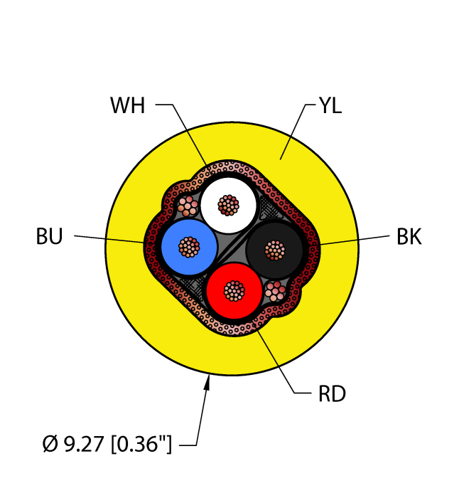 Fieldbus Technology Cable - Reelfast™ Bulk Cable