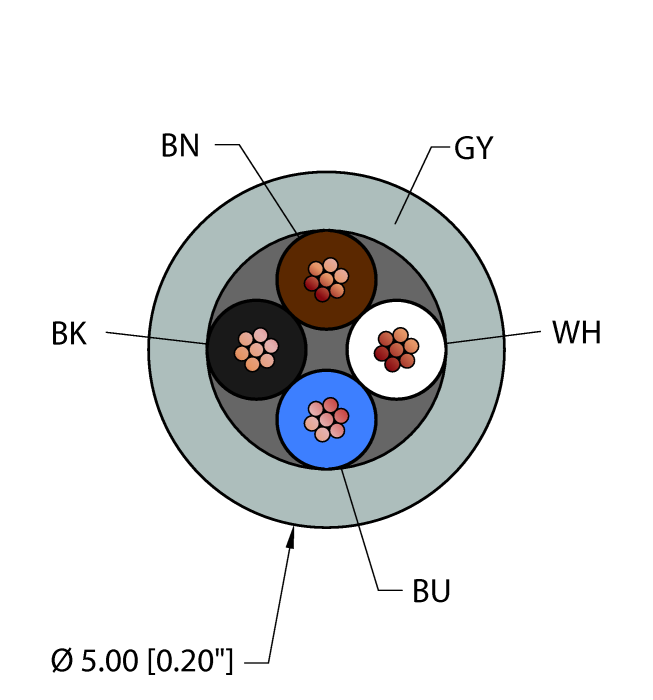 General Purpose Cable - Reelfast™ Bulk Cable
