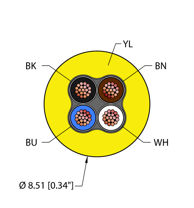 Fieldbus Technology Cable - Reelfast™ Bulk Cable