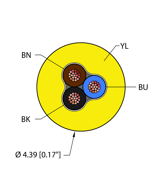 General Purpose Cable - Reelfast™ Bulk Cable