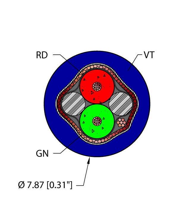Fieldbus Technology Cable - Reelfast™ Bulk Cable