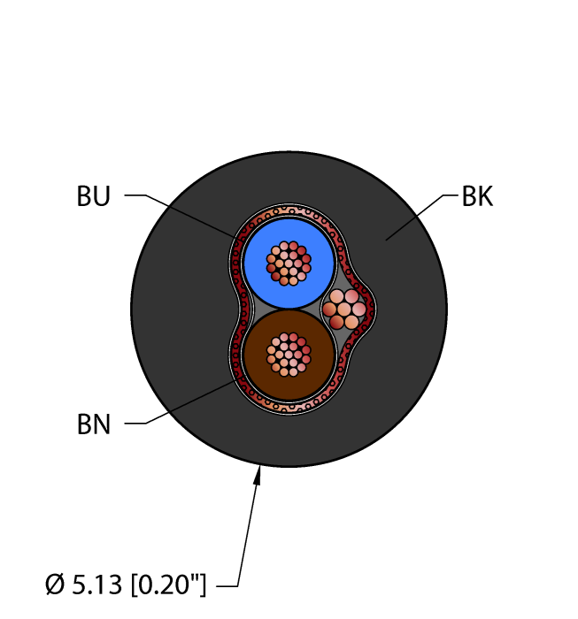 General Purpose Cable - Reelfast™ Bulk Cable