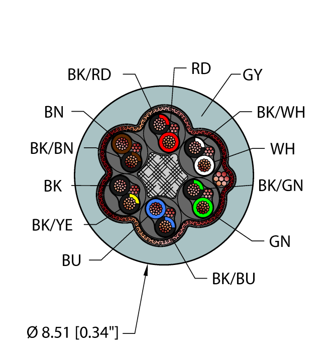 General Purpose Cable - Reelfast™ Bulk Cable