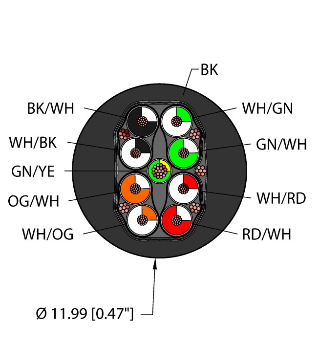 Instrumentation Tray/Exposed Run/Direct Burial Cable - Reelfast™ Bulk Cable