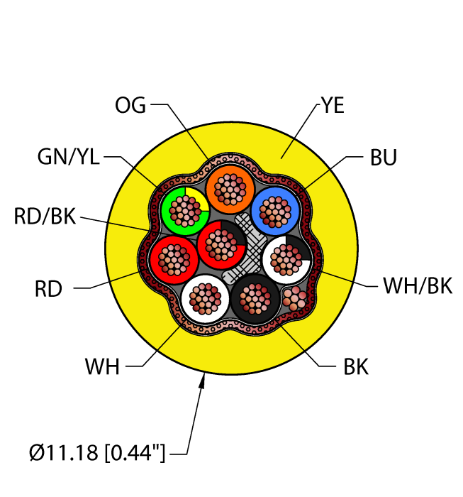 Instrumentation Tray Cable - Reelfast™ Bulk Cable