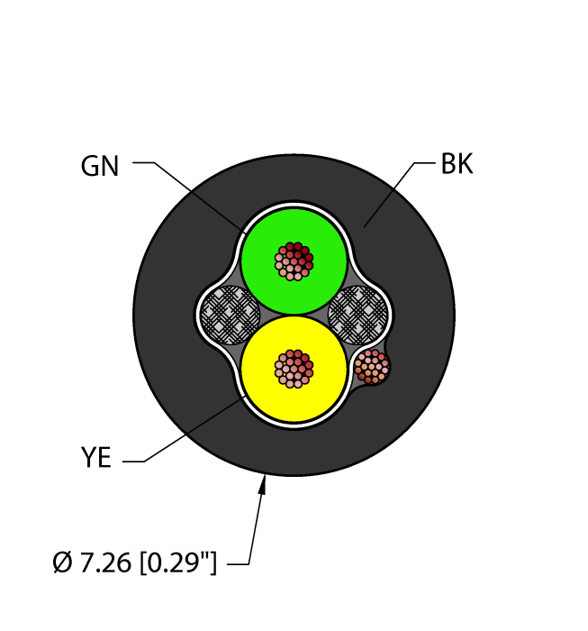 Fieldbus Technology Cable - Reelfast™ Bulk Cable
