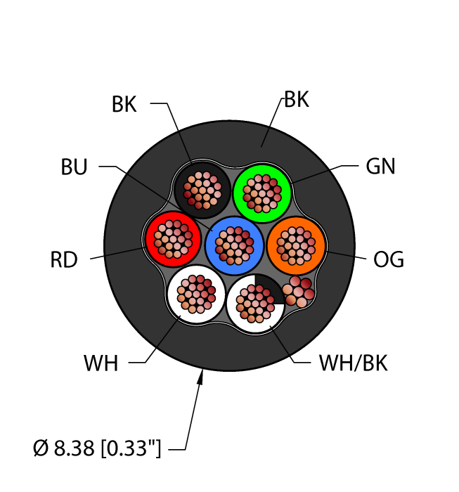 Instrumentation Tray Cable - Reelfast™ Bulk Cable