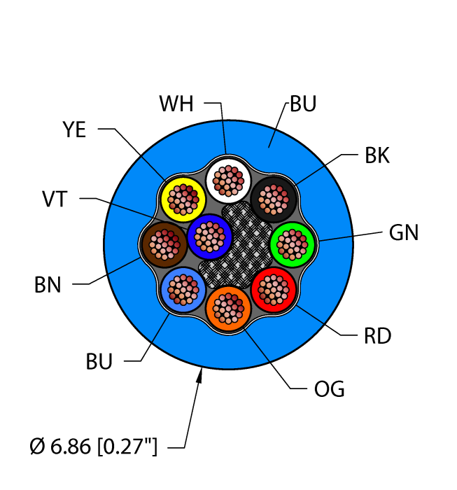 Instrumentation Tray Cable - Reelfast™ Bulk Cable