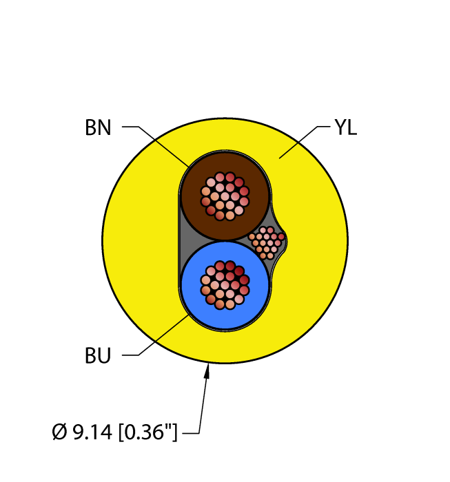 Fieldbus Technology Cable - Reelfast™ Bulk Cable