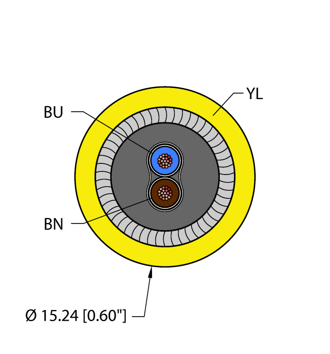 Fieldbus Technology Cable - Reelfast™ Bulk Cable