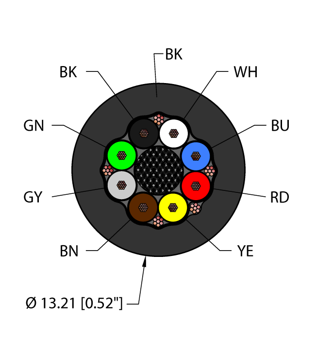 Fieldbus Technology Cable - Reelfast™ Bulk Cable