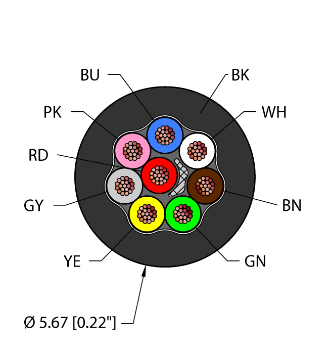 General Purpose Cable - Reelfast™ Bulk Cable