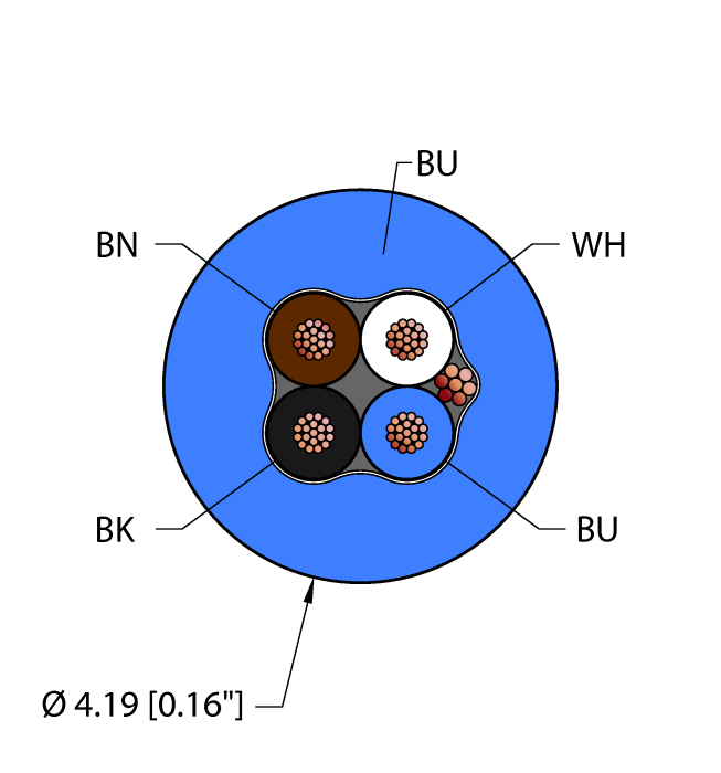 General Purpose Cable - Reelfast™ Bulk Cable