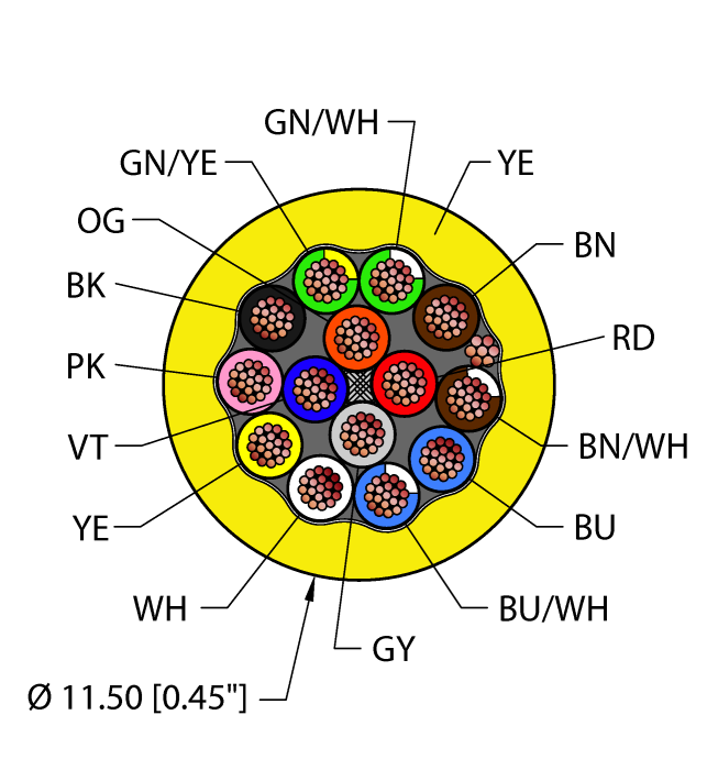 Instrumentation Tray Cable - Reelfast™ Bulk Cable
