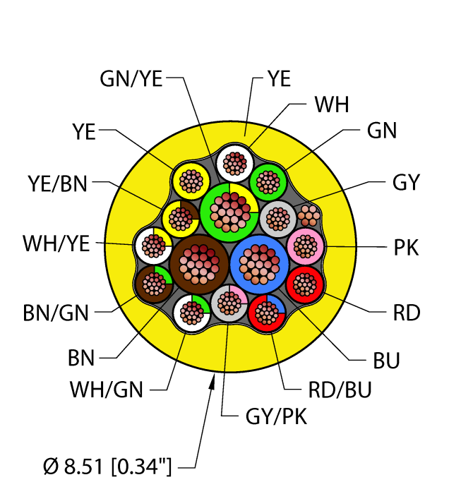Instrumentation Tray Cable - Reelfast™ Bulk Cable