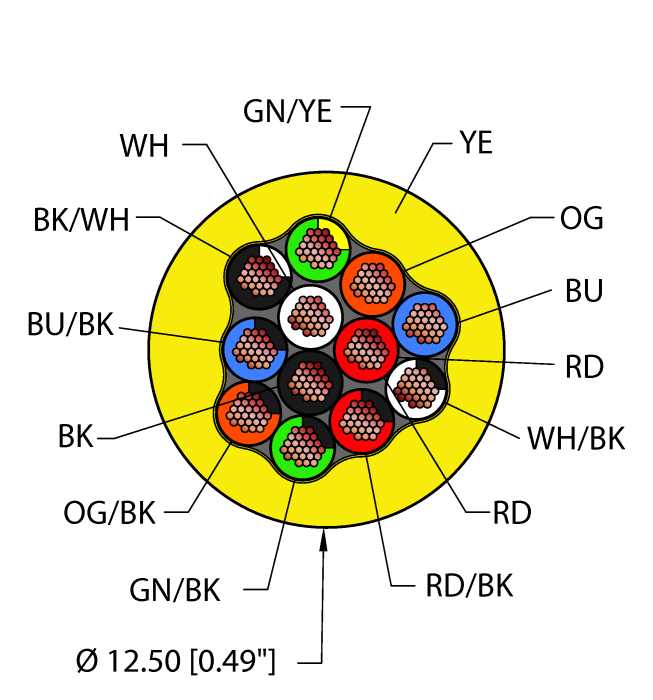 Instrumentation Tray Cable - Reelfast™ Bulk Cable