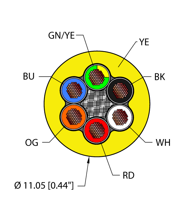 Power Tray/Exposed Run/Direct Burial Cable - Reelfast™ Bulk Cable