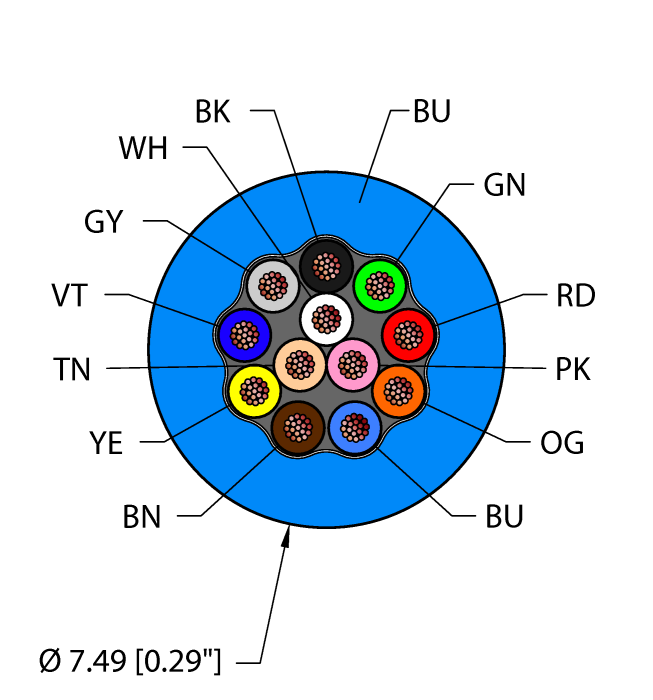 Instrumentation Tray Cable - Reelfast™ Bulk Cable