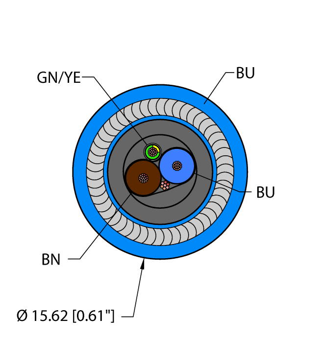 Fieldbus Technology Cable - Reelfast™ Bulk Cable