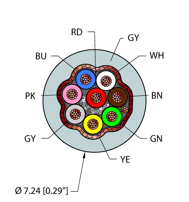 General Purpose Cable - Reelfast™ Bulk Cable