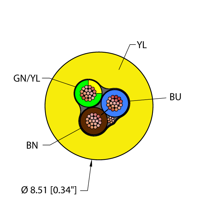 Fieldbus Technology Cable - Reelfast™ Bulk Cable