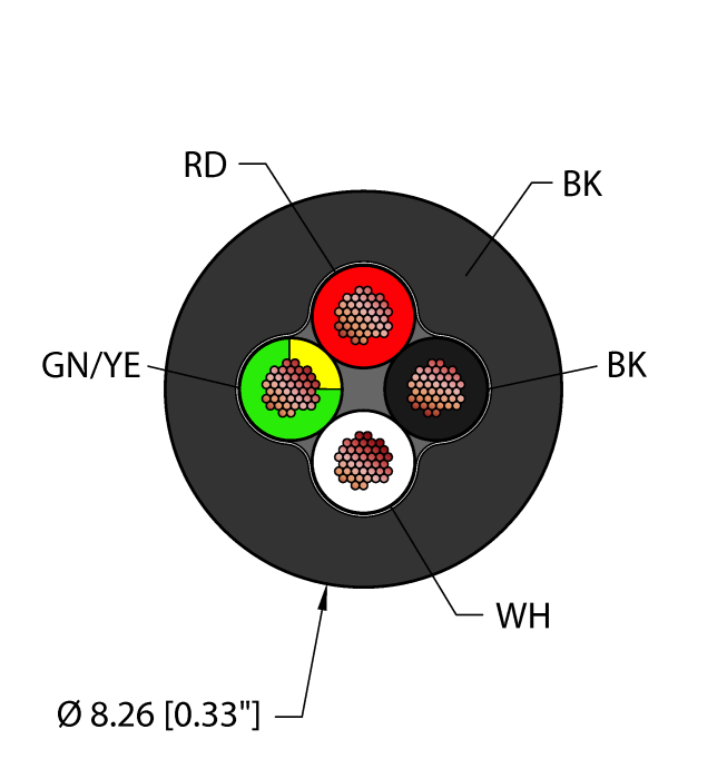 General Purpose Cable - Reelfast™ Bulk Cable