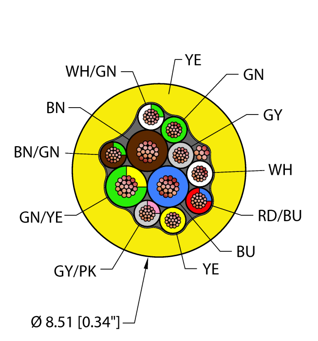 Instrumentation Tray Cable - Reelfast™ Bulk Cable