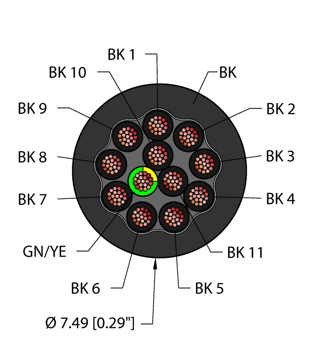 Instrumentation Tray Cable - Reelfast™ Bulk Cable