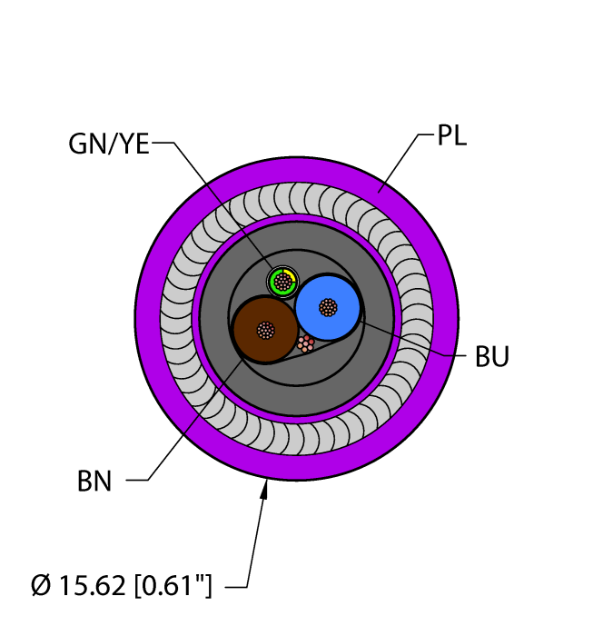 Fieldbus Technology Cable - Reelfast™ Bulk Cable