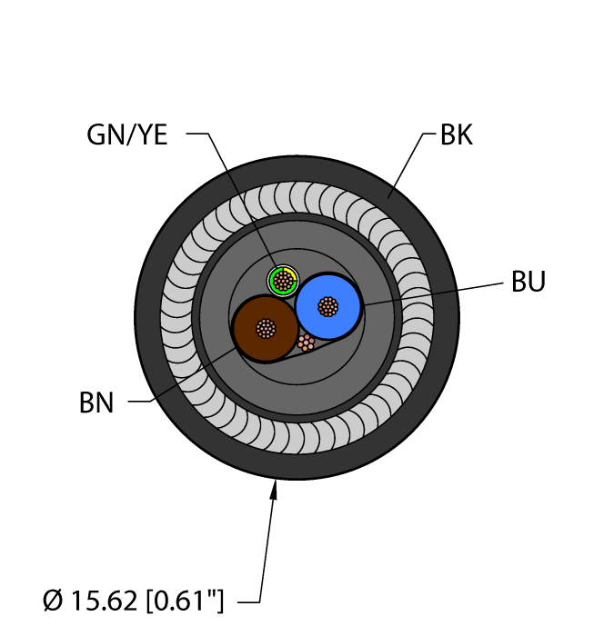 Fieldbus Technology Cable - Reelfast™ Bulk Cable