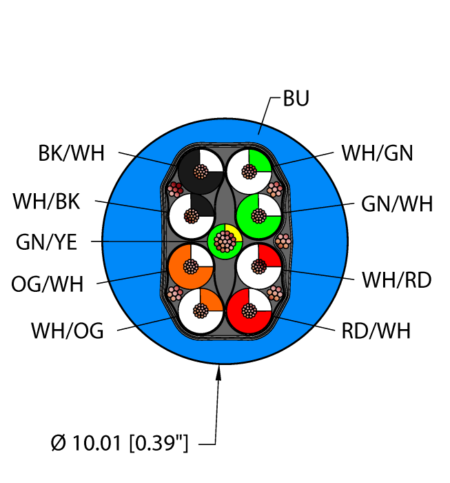 Instrumentation Tray Cable - Reelfast™ Bulk Cable