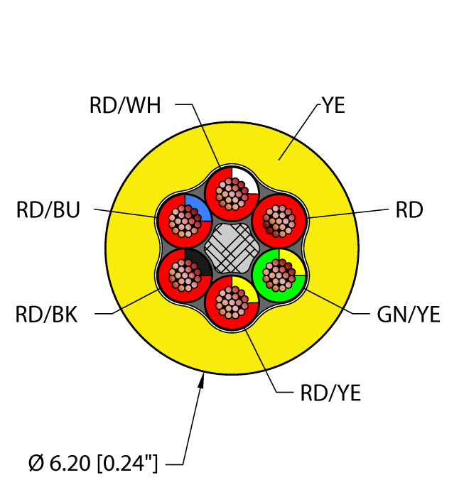 Instrumentation Tray Cable - Reelfast™ Bulk Cable
