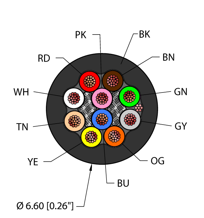 General Purpose Cable - Reelfast™ Bulk Cable