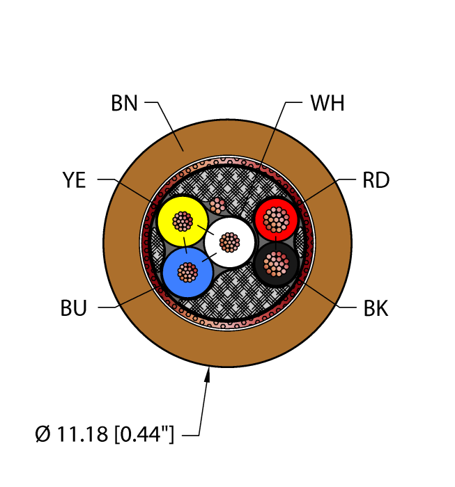 Fieldbus Technology Cable - Reelfast™ Bulk Cable
