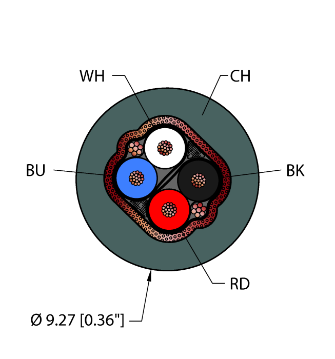 Fieldbus Technology Cable - Reelfast™ Bulk Cable
