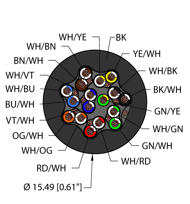 Instrumentation Tray/Exposed Run/Direct Burial Cable - Reelfast™ Bulk Cable