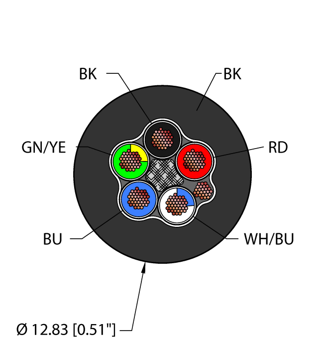 Power Tray/Exposed Run/Direct Burial Cable - Reelfast™ Bulk Cable