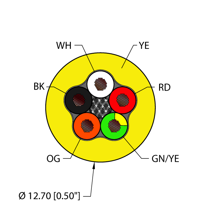 Flexible Service Cable