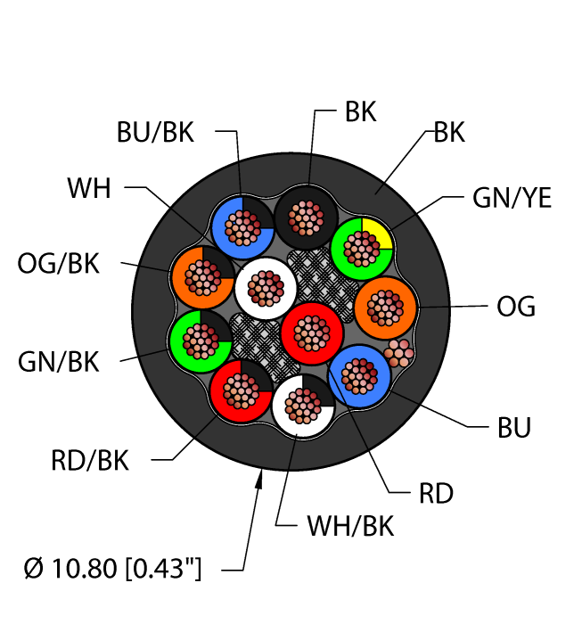 Instrumentation Tray Cable - Reelfast™ Bulk Cable