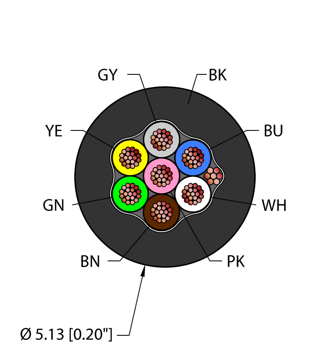 General Purpose Cable - Reelfast™ Bulk Cable