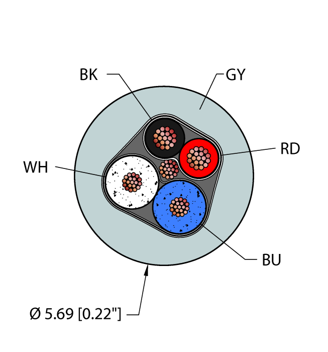 Fieldbus Technology Cable - Reelfast™ Bulk Cable