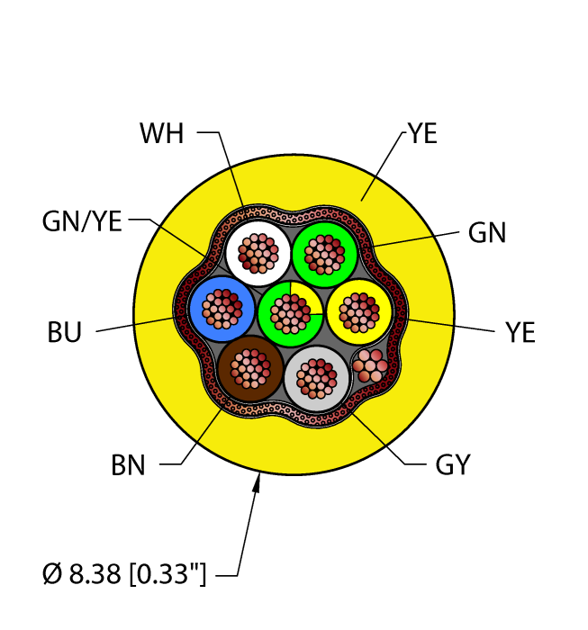 Instrumentation Tray Cable - Reelfast™ Bulk Cable