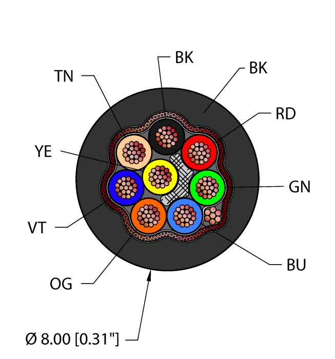 Instrumentation Tray Cable - Reelfast™ Bulk Cable