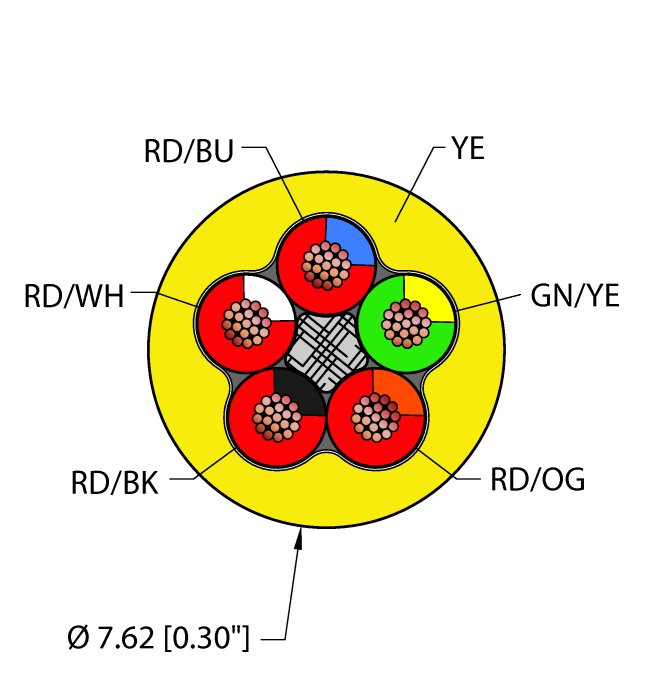 Instrumentation Tray Cable - Reelfast™ Bulk Cable