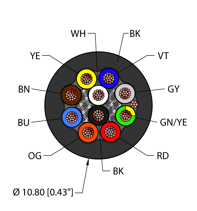 Instrumentation Tray Cable - Reelfast™ Bulk Cable