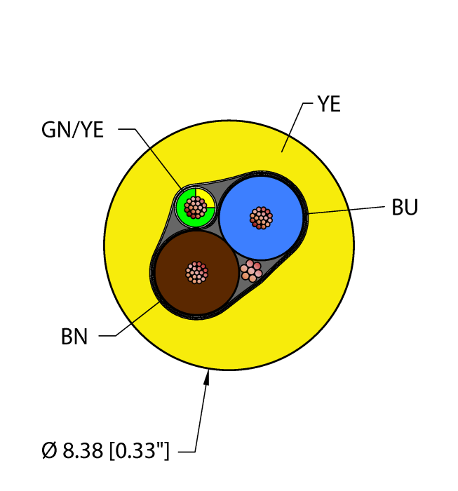 Fieldbus Technology Cable - Reelfast™ Bulk Cable