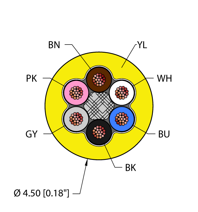 General Purpose Cable - Reelfast™ Bulk Cable