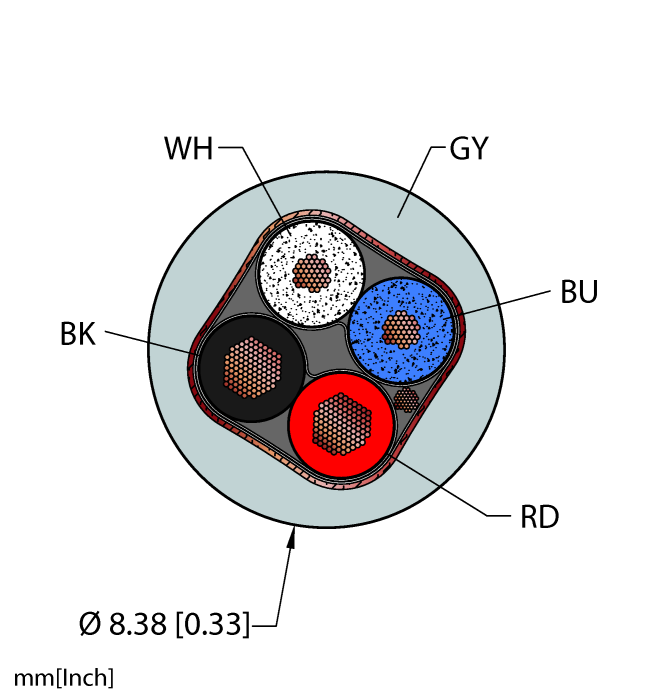 Fieldbus Technology Cable - Reelfast™ Bulk Cable