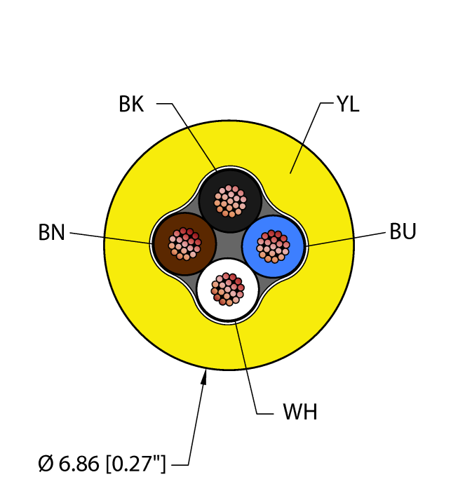 Instrumentation Tray Cable - Reelfast™ Bulk Cable