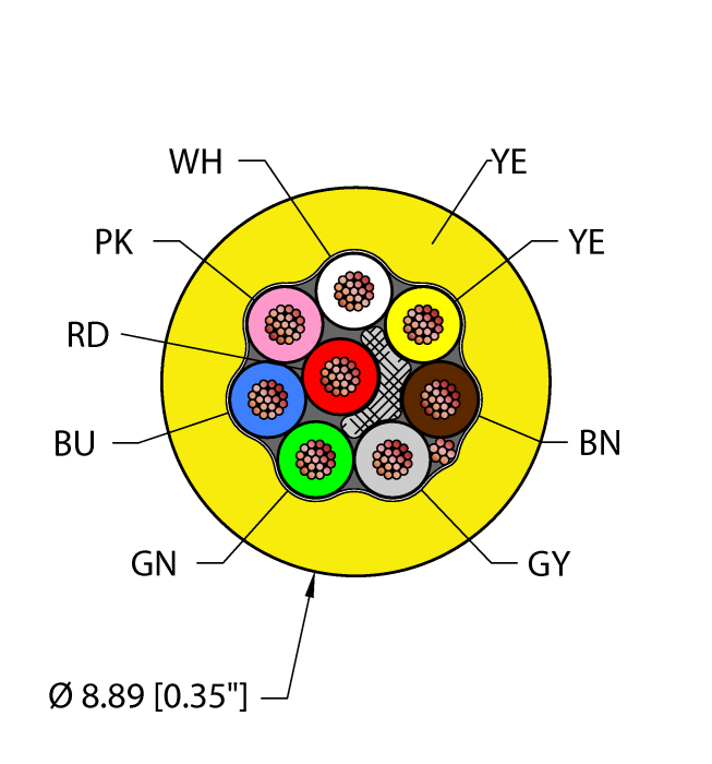Instrumentation Tray Cable - Reelfast™ Bulk Cable